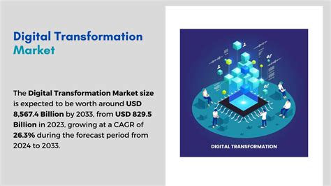 Digital Transformation Market To Cross Usd 85674 Bn