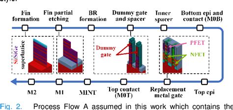 Figure 1 From A Novel Zigzag Sram Bitcell Design In The Complementary