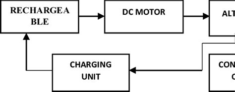 AC Power Generator System Block Diagram Download Scientific Diagram
