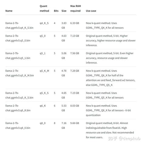 使用ggml和langchain在cpu上运行量化的llama2 知乎