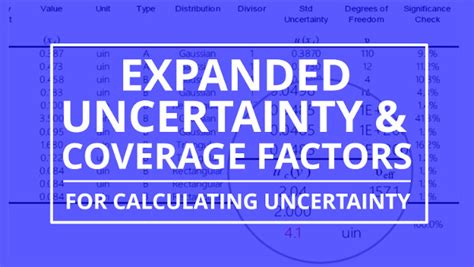 Expanded Uncertainty And Coverage Factors For Calculating Uncertainty Isobudgets Expanded Uncertainty And Coverage Factors For Calculating Uncertainty Isobudgets