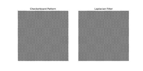 Scipy Laplacian Filter