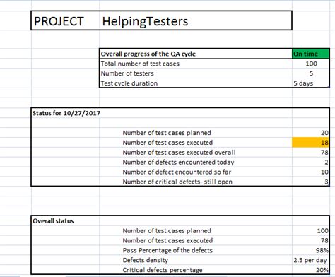 Test Summary Report Template 1 TEMPLATES EXAMPLE TEMPLATES EXAMPLE
