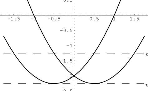 The Scalar Masses M 2 A M 2 B Solid Curves Are Plotted Against The