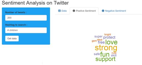 Github March2397shiny Web Application For Sentiment Analysis On Twitter