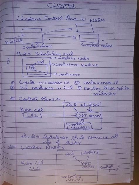 Ayush Gupta On Linkedin 100daysofcode Dsa Devops