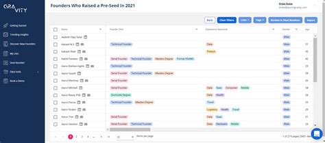 Gravity Features Reviews Alternatives VC Stack