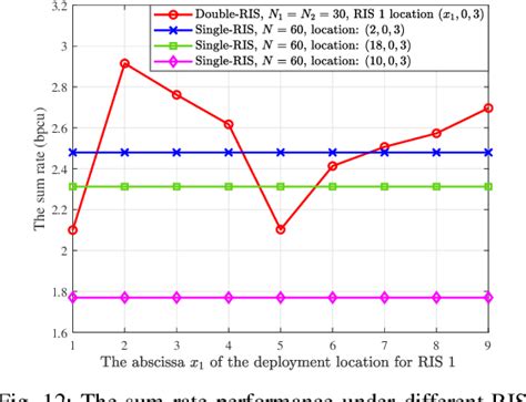 Cooperative Beamforming Design For Multiple RIS Assisted Communication Systems
