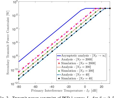 figure 2 from multi cell massive mimo uplink with underlay spectrum