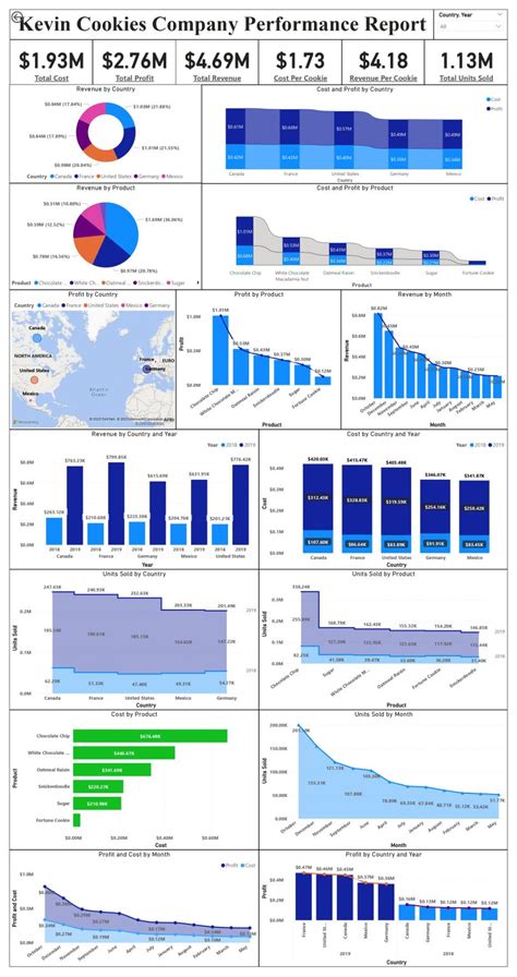 Ajit Mane On Linkedin Dataanalytics Powerbi Businessinsights