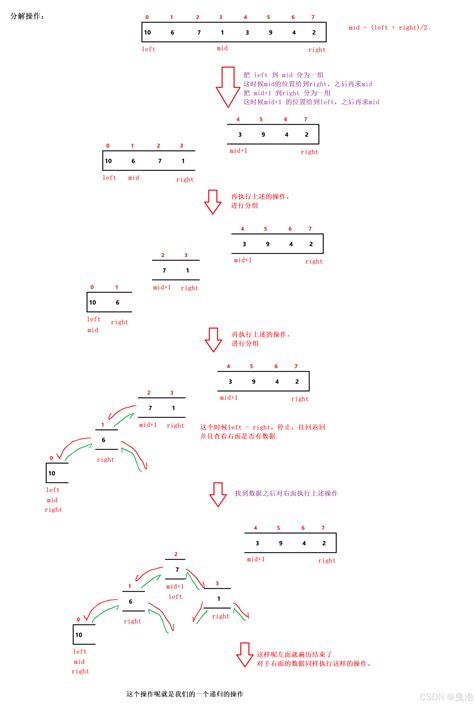 Java 数据结构 排序三 ू･ω･` Csdn博客