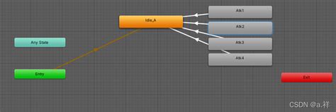 Unity 游戏内实现3连击动画unity 连招 Csdn博客