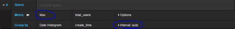 “max” Value In Singlestat Panels Elasticsearch Grafana Labs