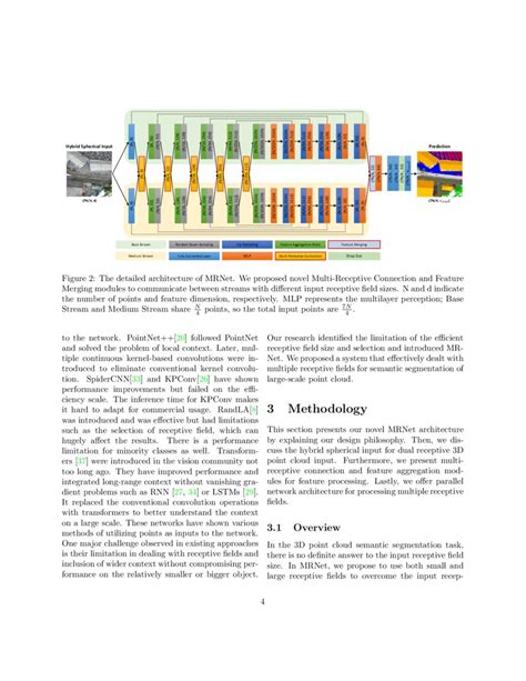 Mrnet Multiple Input Receptive Field Network For Large Scale Point