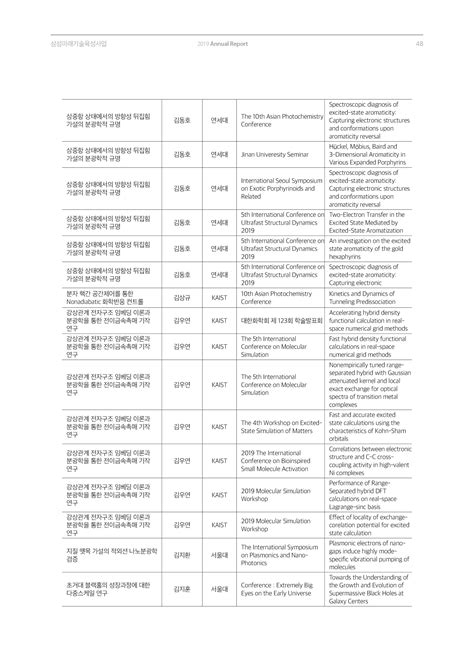 공지사항 삼성미래기술육성사업