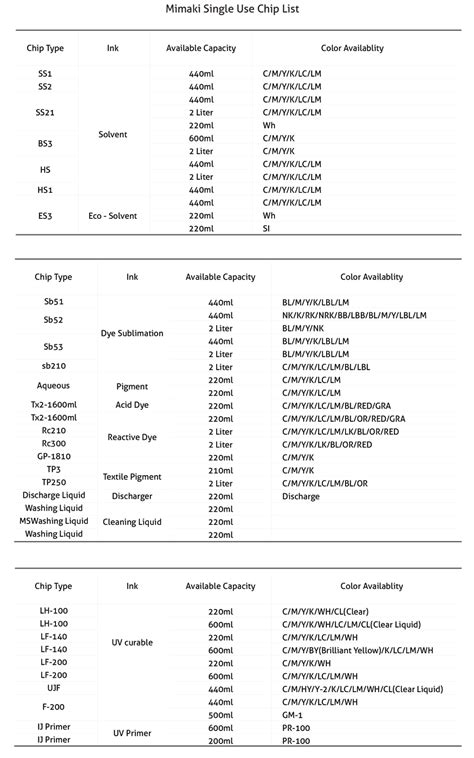 Textile Printing Solutions Chip Programmer