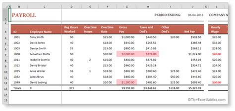 The Excel Addict Quickly Identify Cells With Conditional Formatting