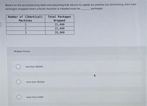 Solved Based On The Accompanying Table And Assuming That