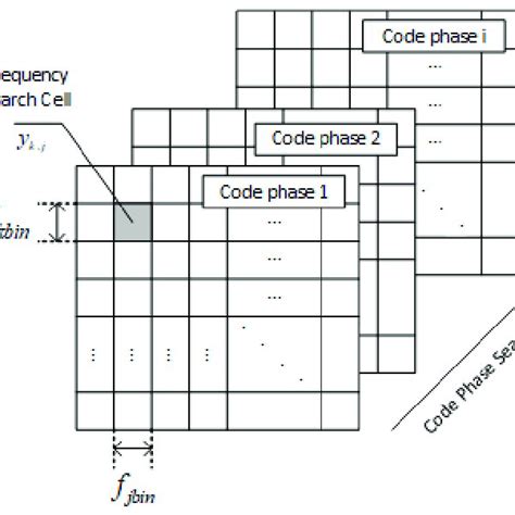 search space of the proposed algorithm download scientific diagram