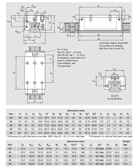 Rexroth Linear Guide Rail Runner Way Block R X R X Buy Linear Motion Block