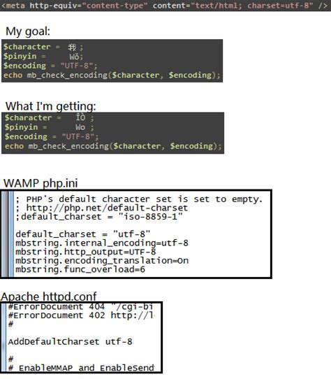 php using utf 8 for chinese characters and pinyin not working