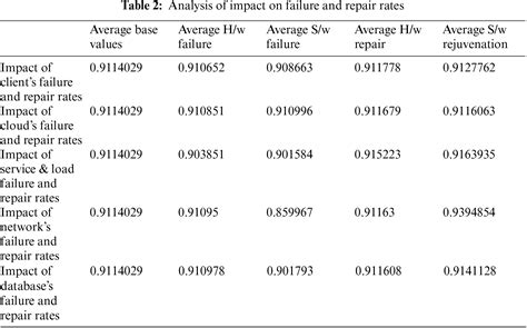 Hybrid Whale Optimization Algorithm For Resource Optimization In Cloud