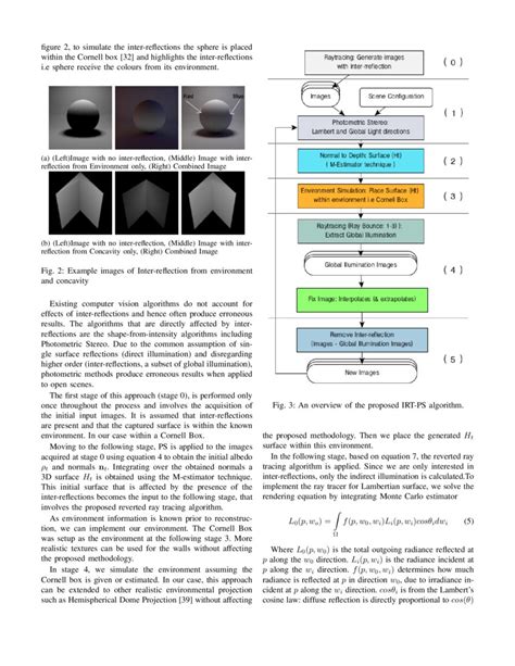 Object 3d Reconstruction Based On Photometric Stereo And Inverted