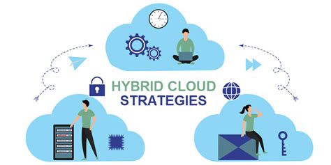 How To Build A Hybrid Cloud Strategy Challenges