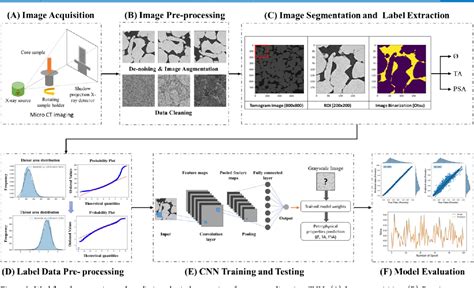 Figure 2 From Machine Learning Assisted Prediction Of Porosity And Related Properties Using