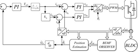Estimated Position Correction Download Scientific Diagram
