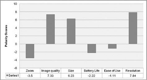 Figure 2 1 From A Comparison Of Sentiment Analysis Techniques In A
