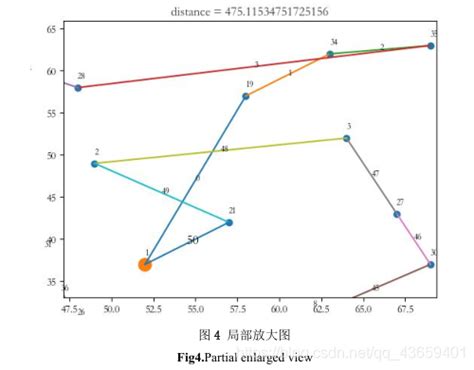 基于遗传算法求解tsp问题（旅游路径规划，python实现，超详细，可视化，结果分析）遗传算法 Tsp Python Csdn博客