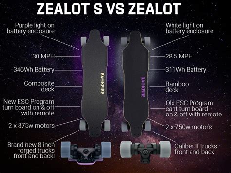 Backfire Zealot Belt Drive Electric Skateboard