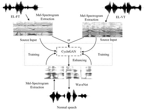 Speech Enhancement Loizou At Ruby Najar Blog