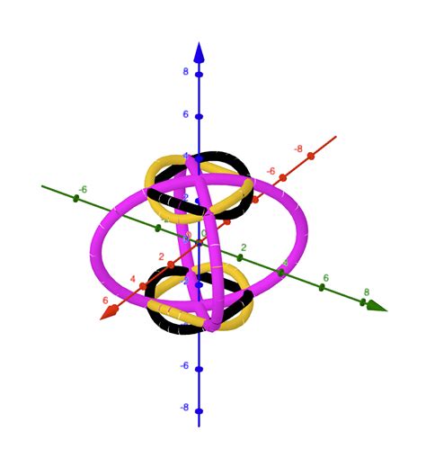 How Do You Find The Surface Area Of The Boundary Of A Solid Which Lies