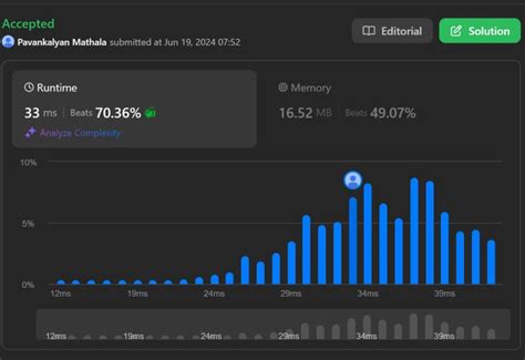 Pavankalyan Mathala On Linkedin Leetcode Programming Engineering Ds