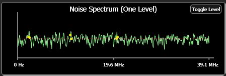 Noise Spectrum