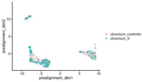 Scrna Seq Data Analysis • Blasertools