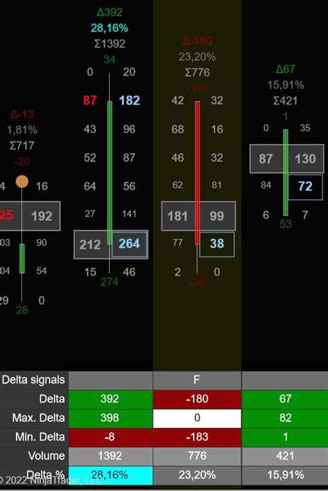 The Best Footprint Orderflow Indicator For Ninjatrader 8 Tradedevils