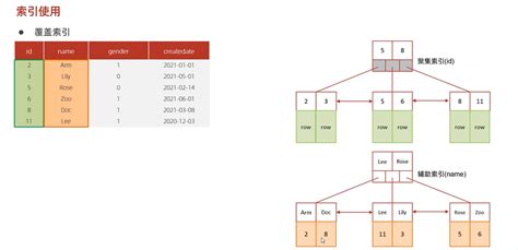 Java202303java学习笔记第四十四天函数 使用规则 覆盖索引2 Csdn博客