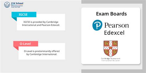 Igcse Vs O Level Key Differences And Which One To Choose