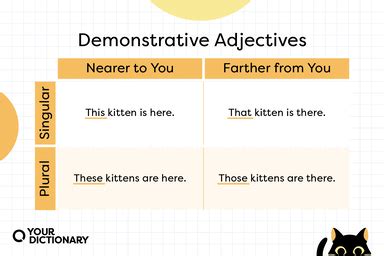 Demonstrate Definition Meaning YourDictionary