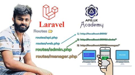 sajith madhubashana on linkedin laravel 11 custom route and multi
