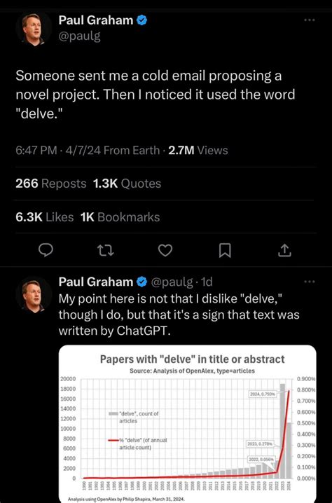 Chatgpt Ai Content Writing Anirudh Joshi अनिरुद्ध जोशी