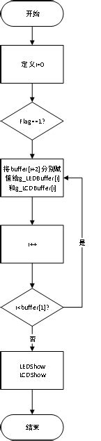 实验四 键盘、led及lcd应用实验 newlab键盘驱动实验 csdn博客