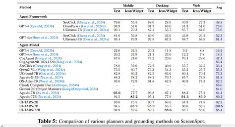 bytedance s ui tars can take over your computer outperforms gpt 4o and