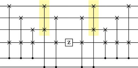 permutation network for shuffling the x th qubit of the register a to