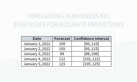 Key Strategies For Accurate Business Forecasting Techniques Excel Template Free Download Pikbest
