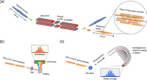 Figure 1 From Spectral Phase Interferometry For Direct Electric Field Reconstruction Of
