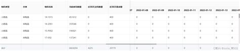 El Table 固定列fixed和合计行show Summary 导致横向滚动条无法滚动show Summary 滚动条 Csdn博客